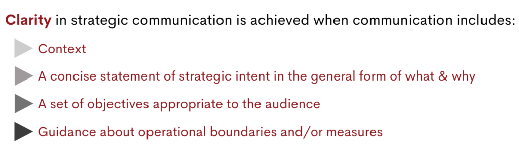 Strategy Activation: Bring Strategy to Life