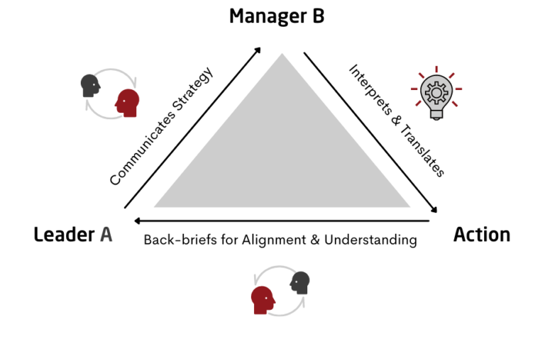 Strategy Activation: Bring Strategy to Life