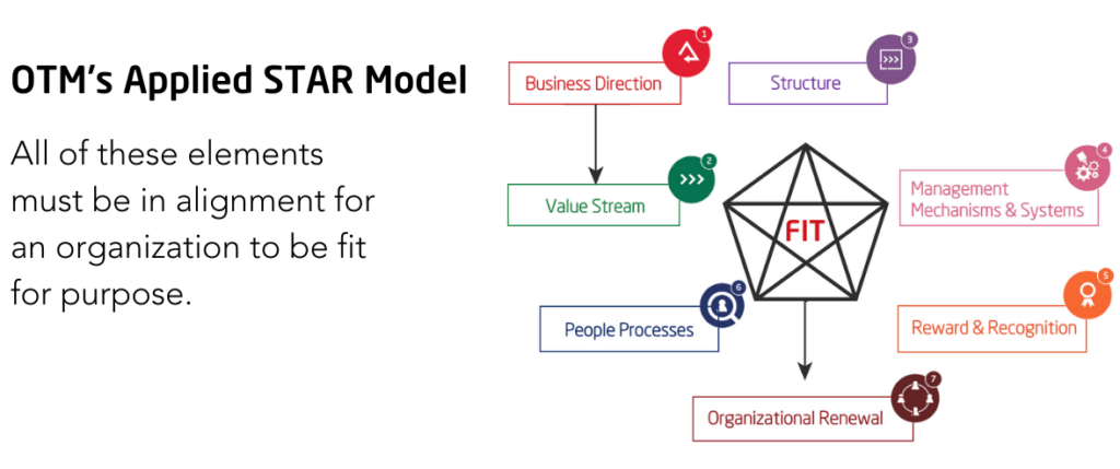 Standing Out From The Crowd in a Saturated Market